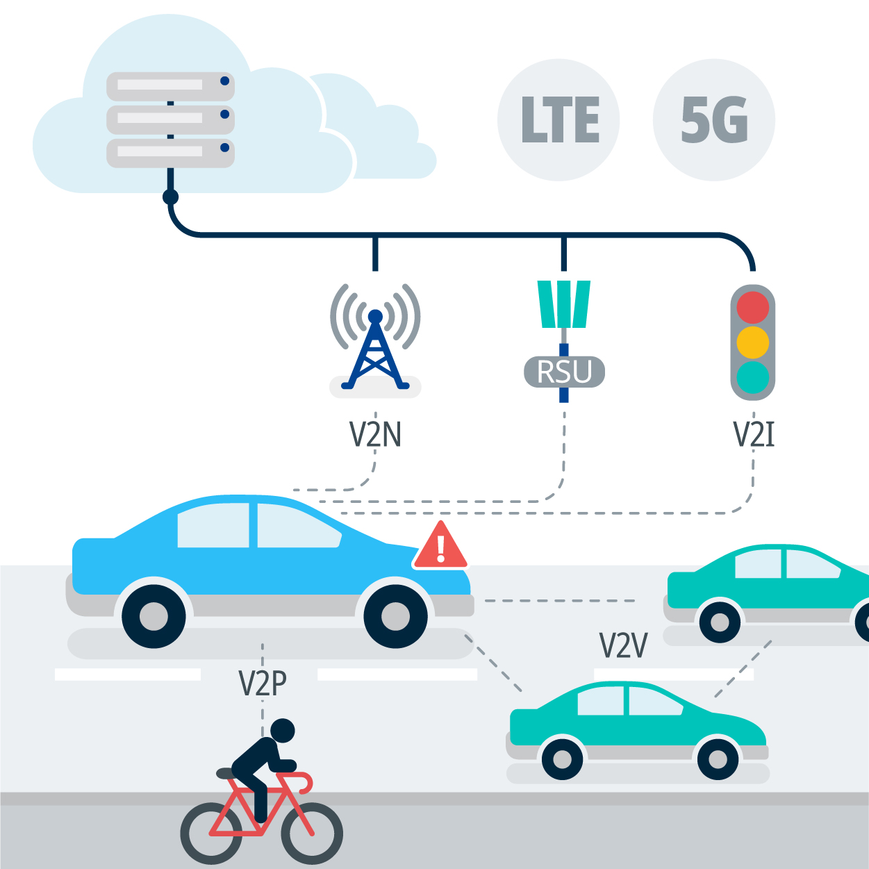 TTA정보통신용어사전